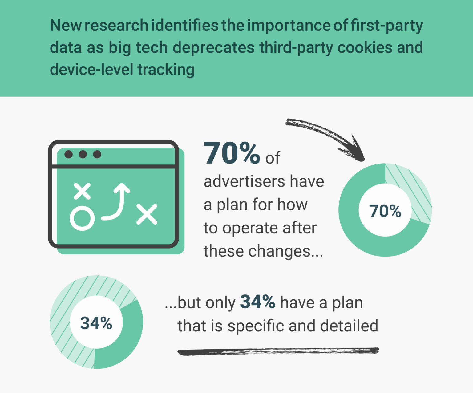 First-Party Data Strategy: A Beginner's Guide