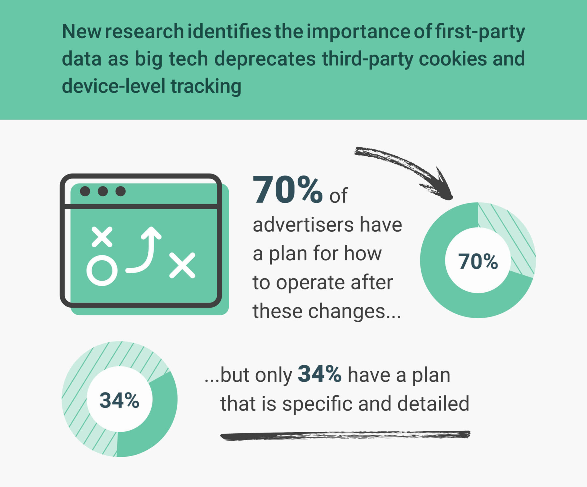 First-Party Data Strategy: A Beginner's Guide First-Party Data Strategy: A Beginner's Guide