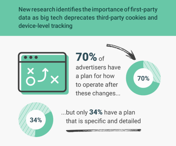 First-Party Data Strategy: A Beginner's Guide