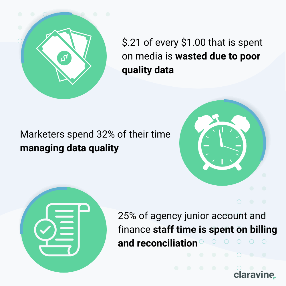 Agency Growth Strategy Using Data Best Practices