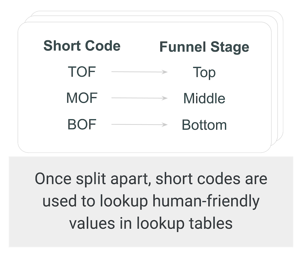 Solved: Meta Ads Manager Naming Convention Challenges