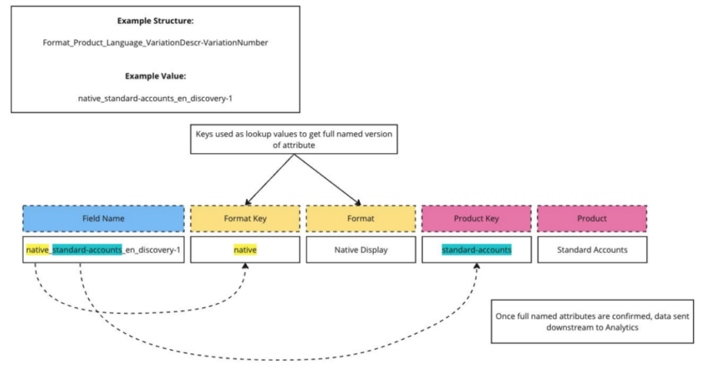 Split & Extract: Your Swiss Army Knife of Data Standards