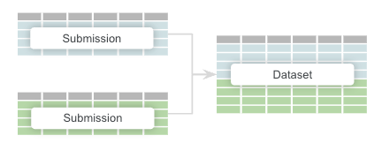 Datasets Feature: Centralized View, Filtering & More