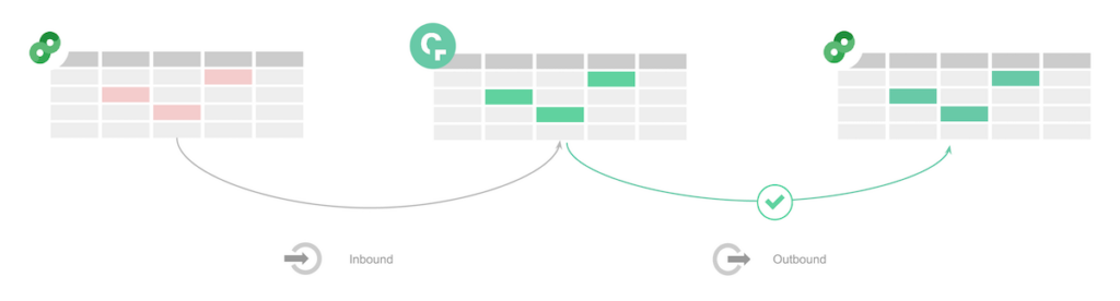 Claravine’s Capabilities for Google Campaign Manager 360 - Claravine