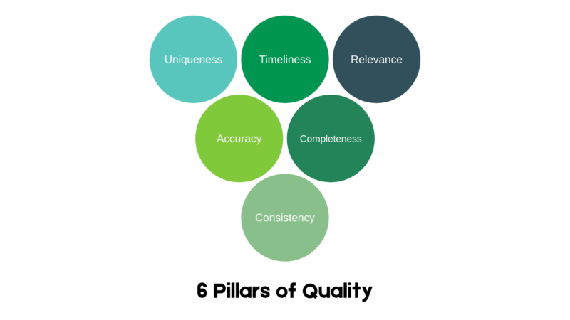 6 Pillars of Data Quality (+ Examples) for Better Business Growth