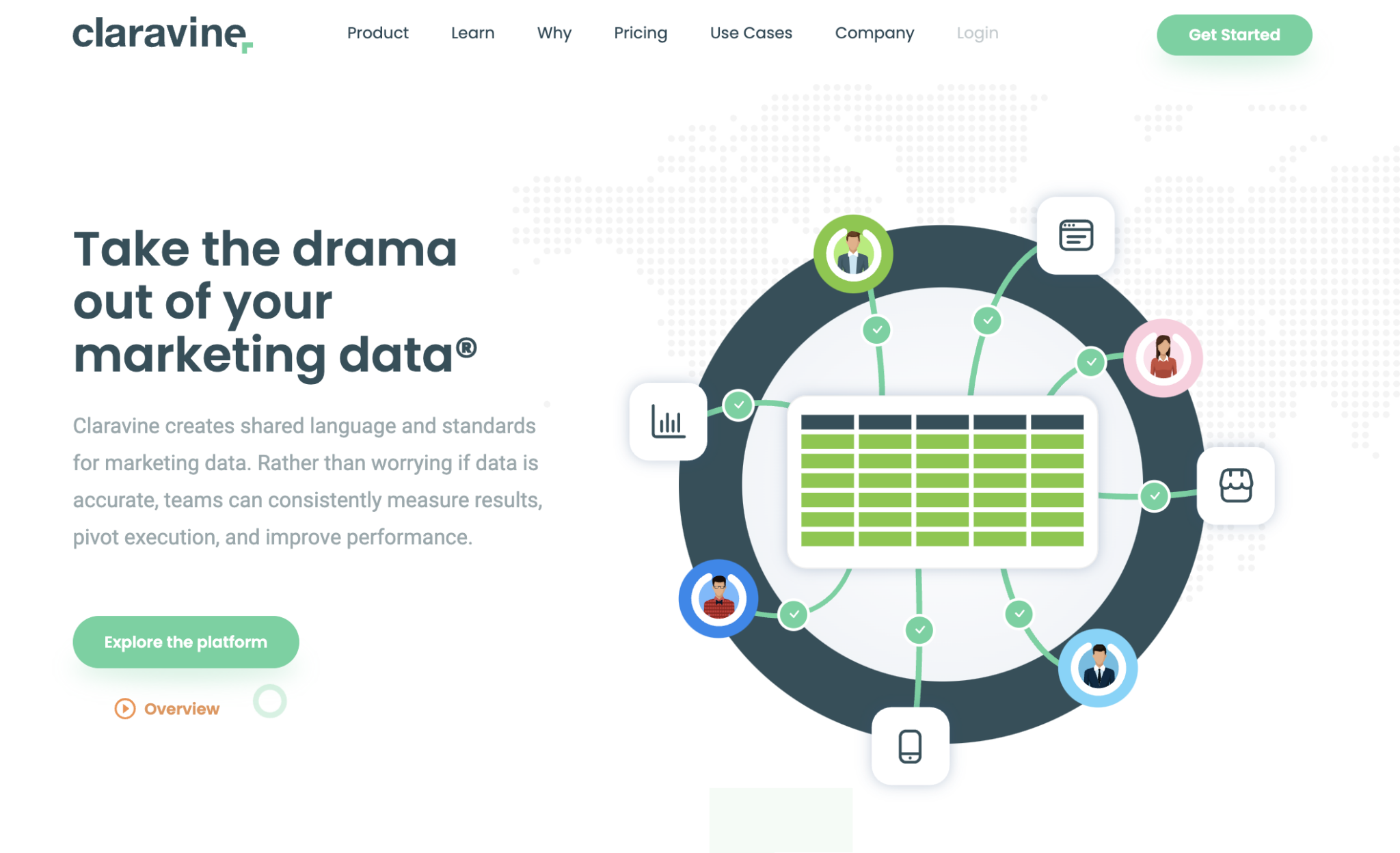 Data Validation: Meaning, Types, and Benefits