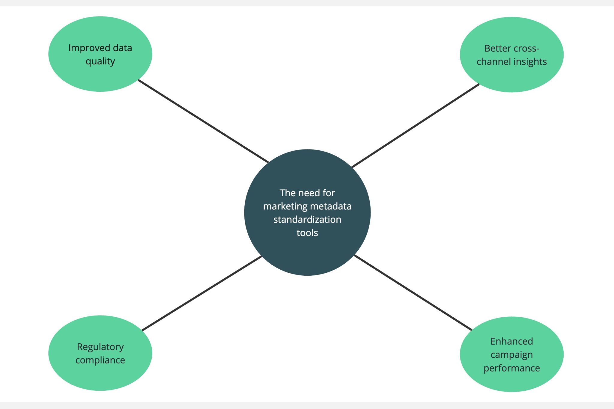 Why Marketing Metadata Standardization Tools Are a Must-Have