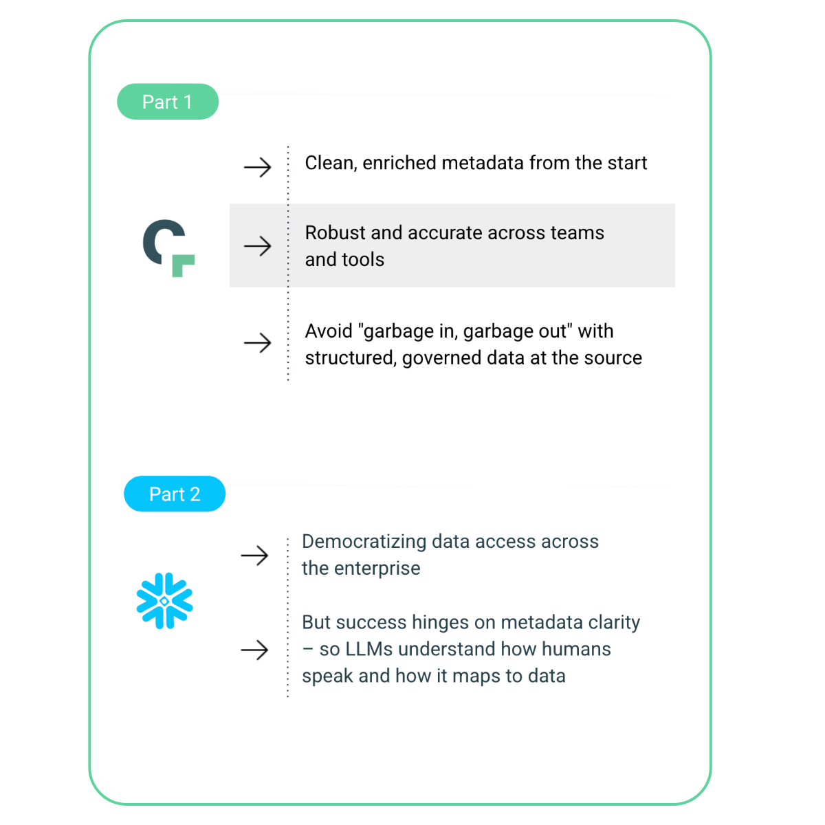Connect Claravine + Snowflake Data Sharing